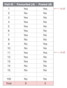 Understanding your data: the difference between correlation and ...