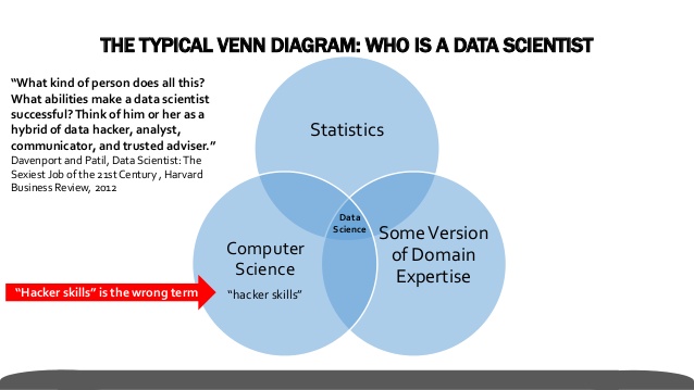Takeaways from the Domino Data Science Pop-up: Defining a data ...
