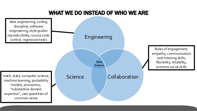 Takeaways from the Domino Data Science Pop-up: Defining a data ...