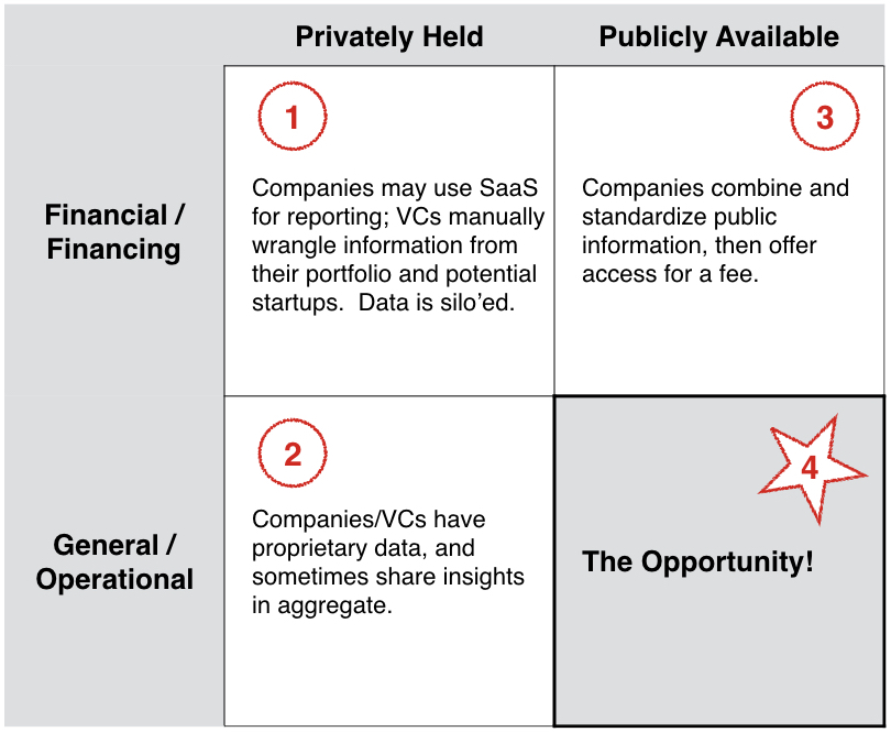 Bringing Transparency to Startup Data: Our Data Repository Project ...