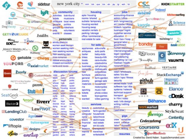Online Marketplaces: types, business models, network effects
