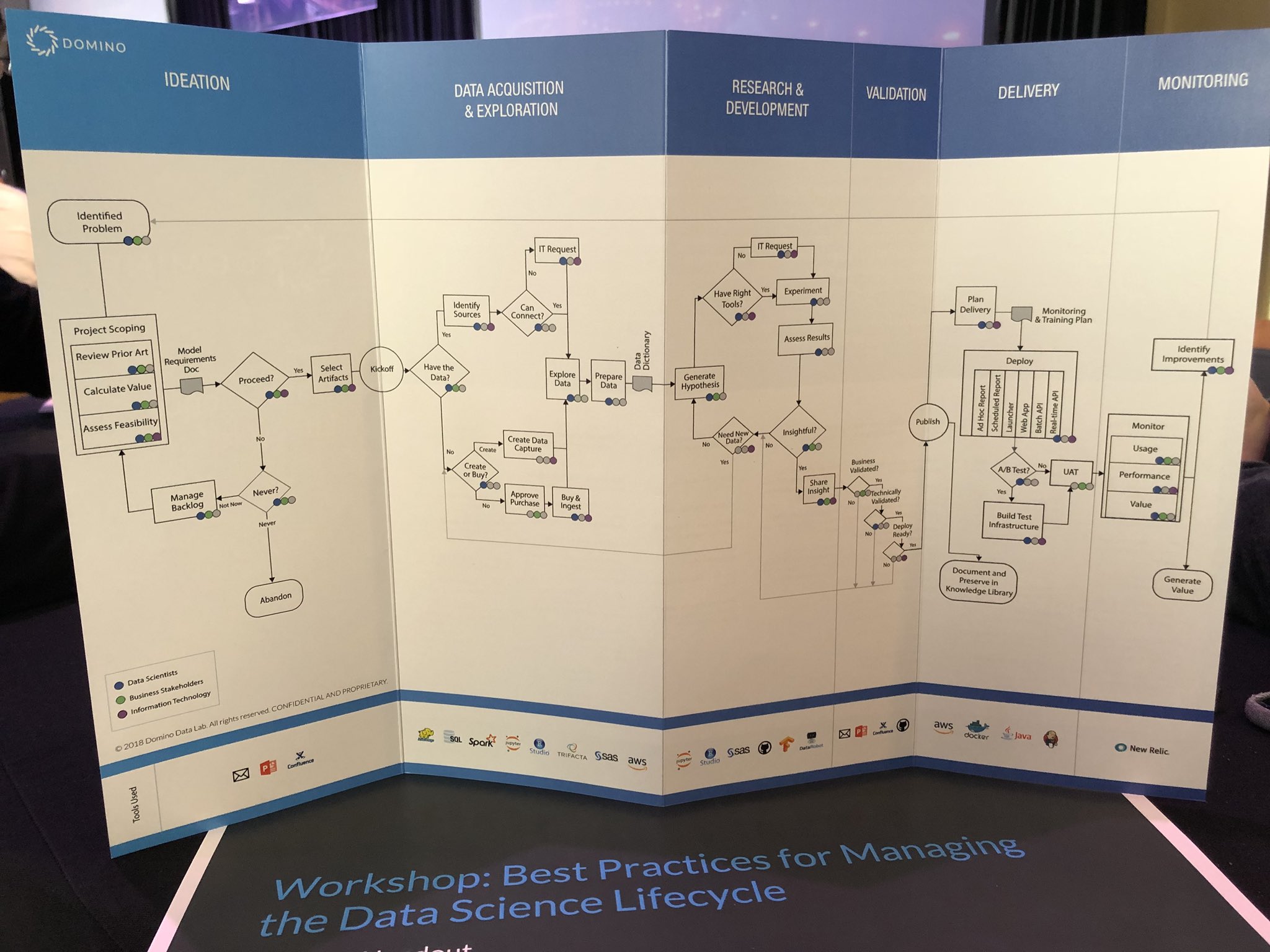Being Model-Driven: Lessons from Rev Data Science Summit - Version One ...