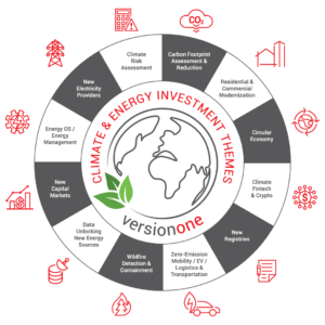 An update on our climate & energy areas of focus - Version One Ventures