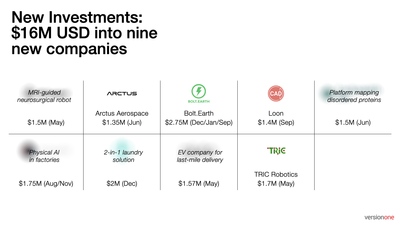 2025 Year in Review - Version One Ventures